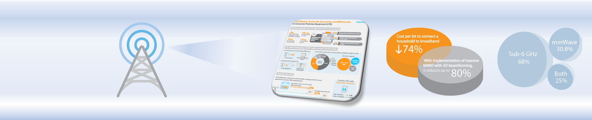 Comba Telecom - Site Map