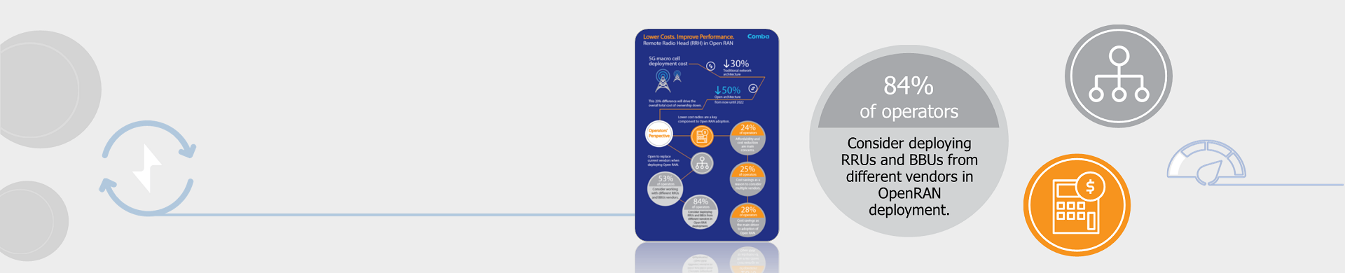 Comba Telecom - Site Map