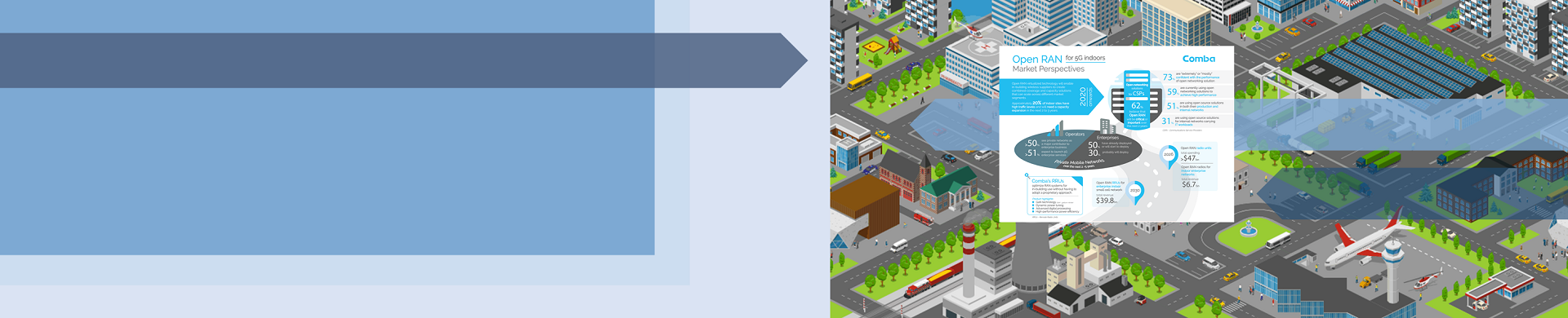 Comba Telecom - Wireless Solution Provider, Antenna, DAS, small cell ...