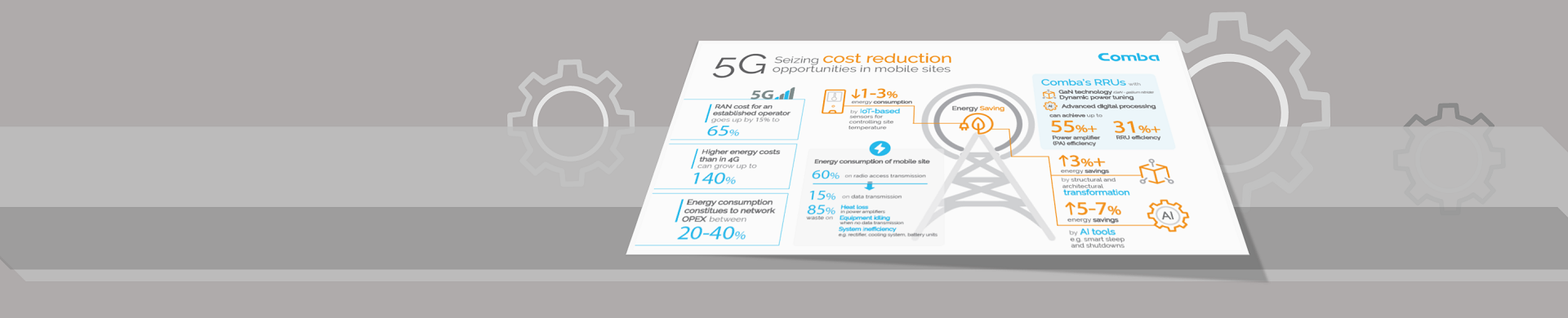 Comba Telecom - Wireless Solution Provider, Antenna, DAS, small cell ...